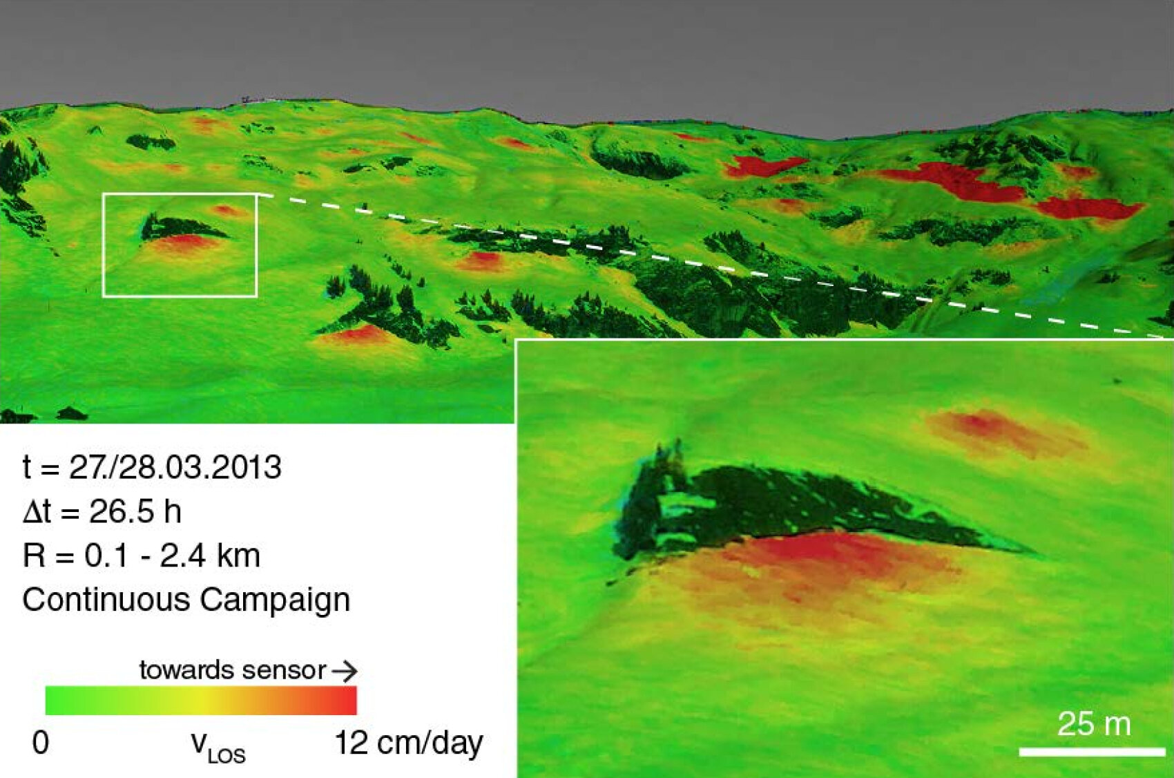 Berührungslose Verschiebungsmessungen vom Boden aus
